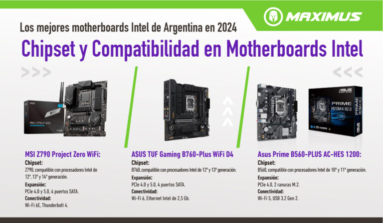 Chipset y Compatibilidad en Motherboards Intel 2025